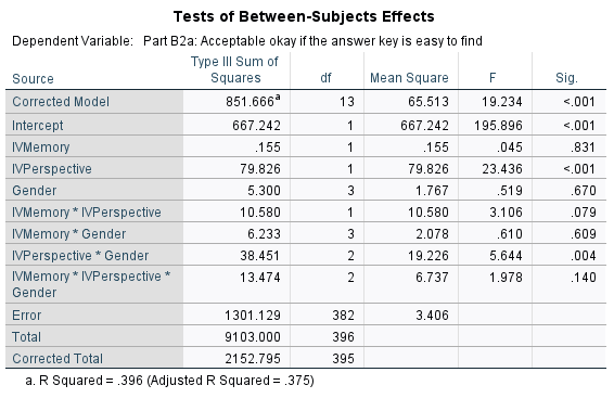 Solved Between-Subjects Factors \begin{tabular}{lcl|r} & & | Chegg.com