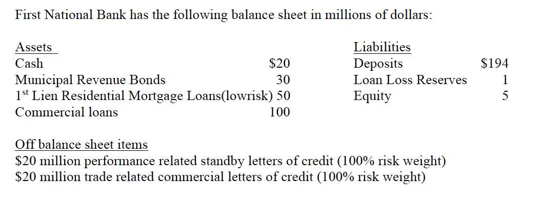 Solved Calculate the bank’s Common Equity Tier I, Tier I | Chegg.com