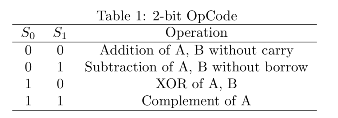 Solved I need help please in designing a 32-bit ALU | Chegg.com
