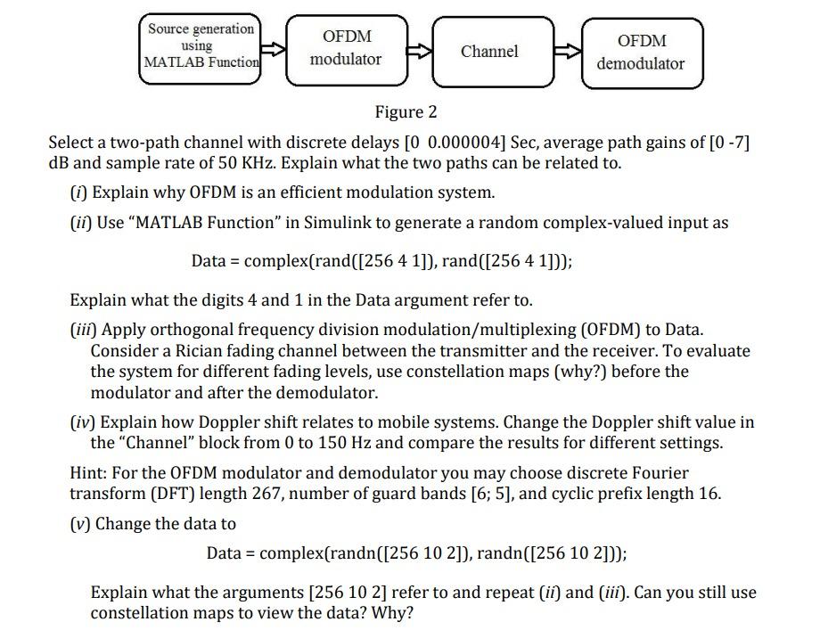 Source generation using MATLAB Function OFDM | Chegg.com