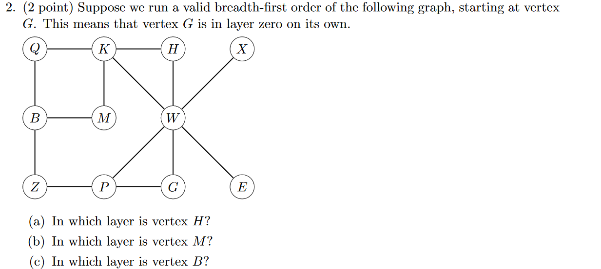 Solved 2. (2 point) Suppose we run a valid breadth-first | Chegg.com