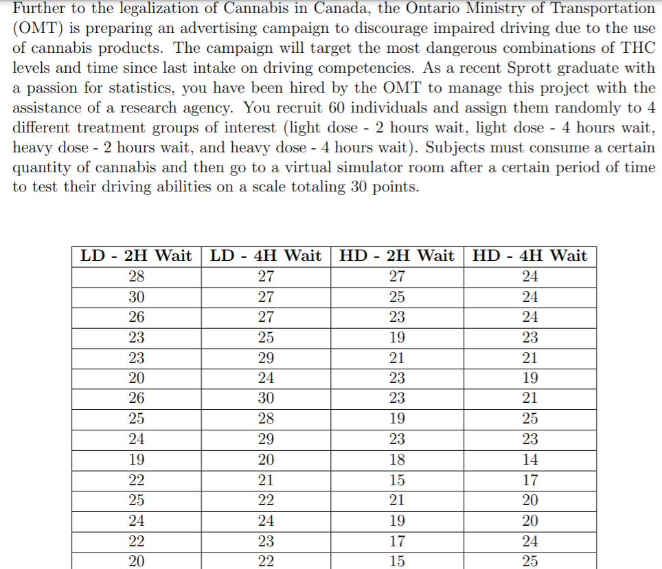 (e) [6] Use the Tukey’s multiple comparison method to | Chegg.com