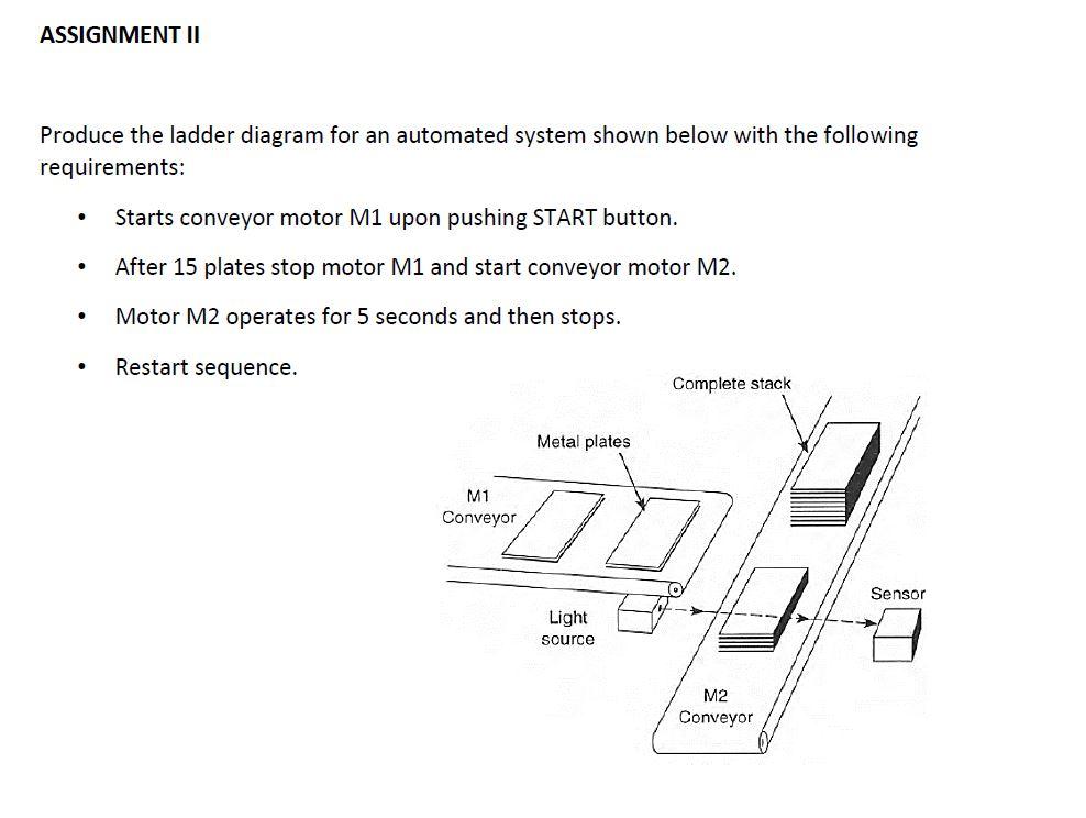 Solved ASSIGNMENT II Produce the ladder diagram for an | Chegg.com