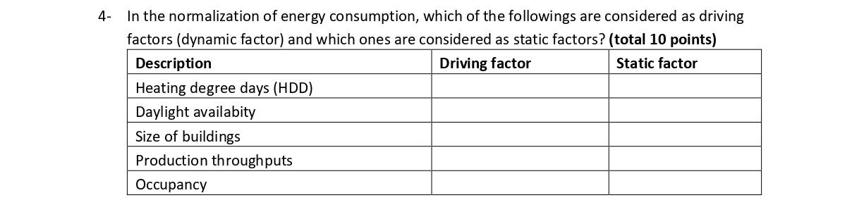Solved 4- In the normalization of energy consumption, which | Chegg.com
