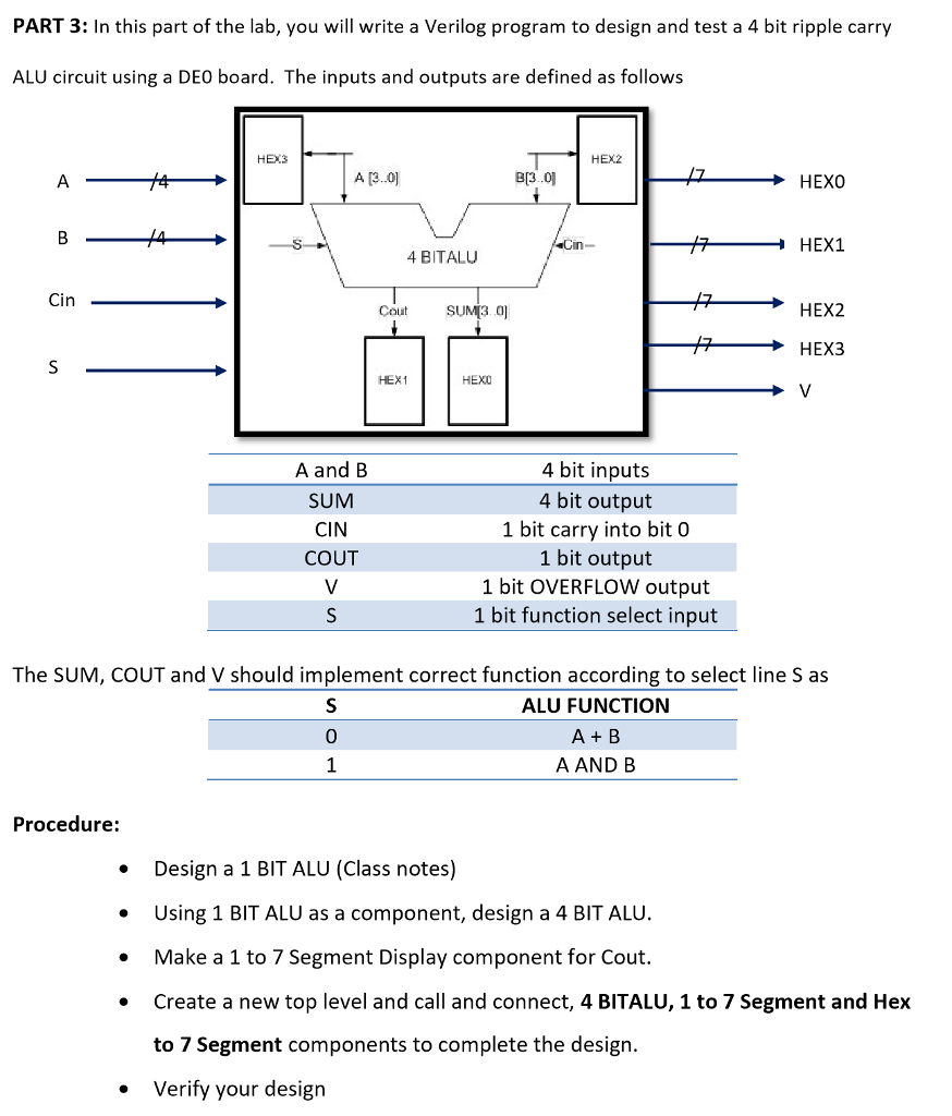 Solved PART 3: In this part of the lab, you will write a | Chegg.com