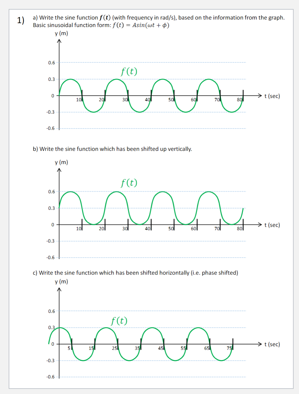Solved 1) a) Write the sine function f(t) (with frequency in | Chegg.com