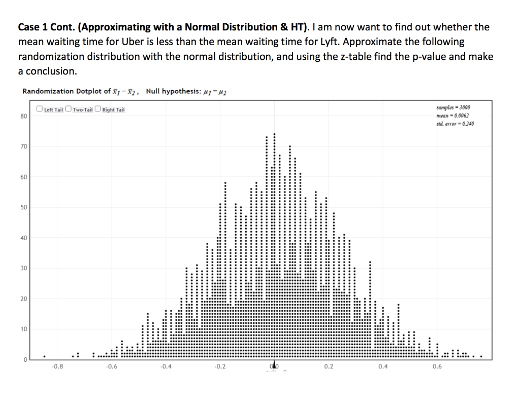 Solved Case 1 Approximating With A Normal Distribution And 3875