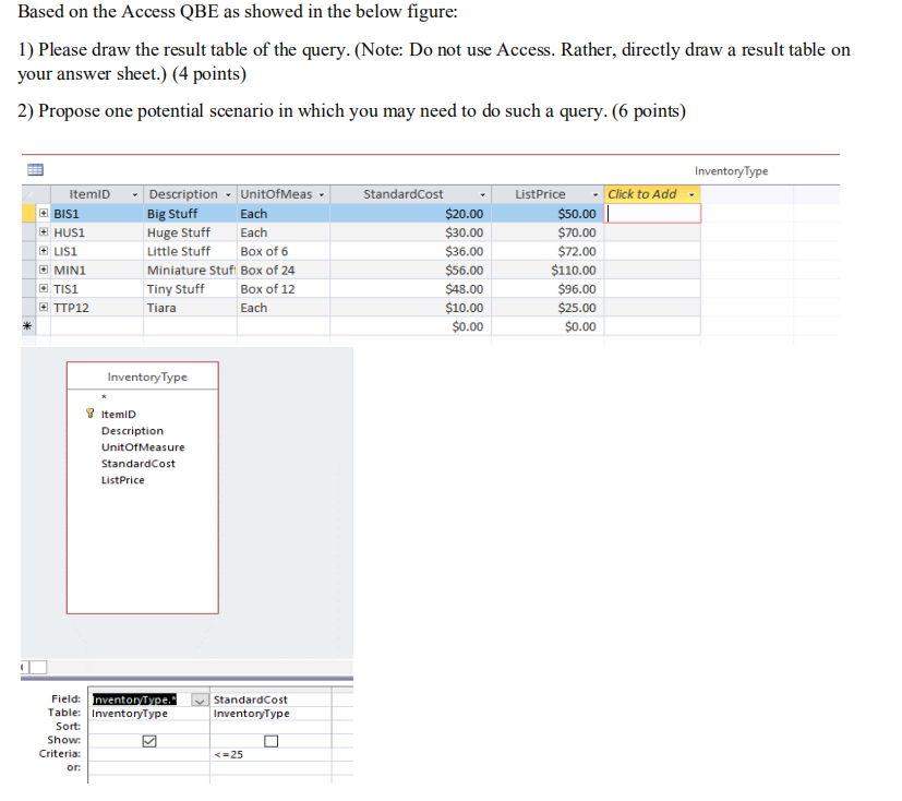 Solved Based on the Access QBE as showed in the below | Chegg.com