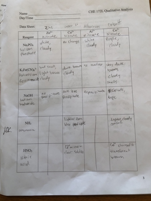 Solved Having a hard time making a flow chart for the | Chegg.com
