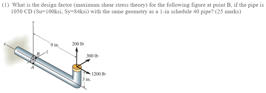 Solved (1) What is the design factor (maximum shear stress | Chegg.com