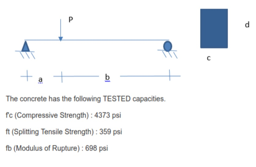 Solved Hello, This is a Structural Materials class. | Chegg.com