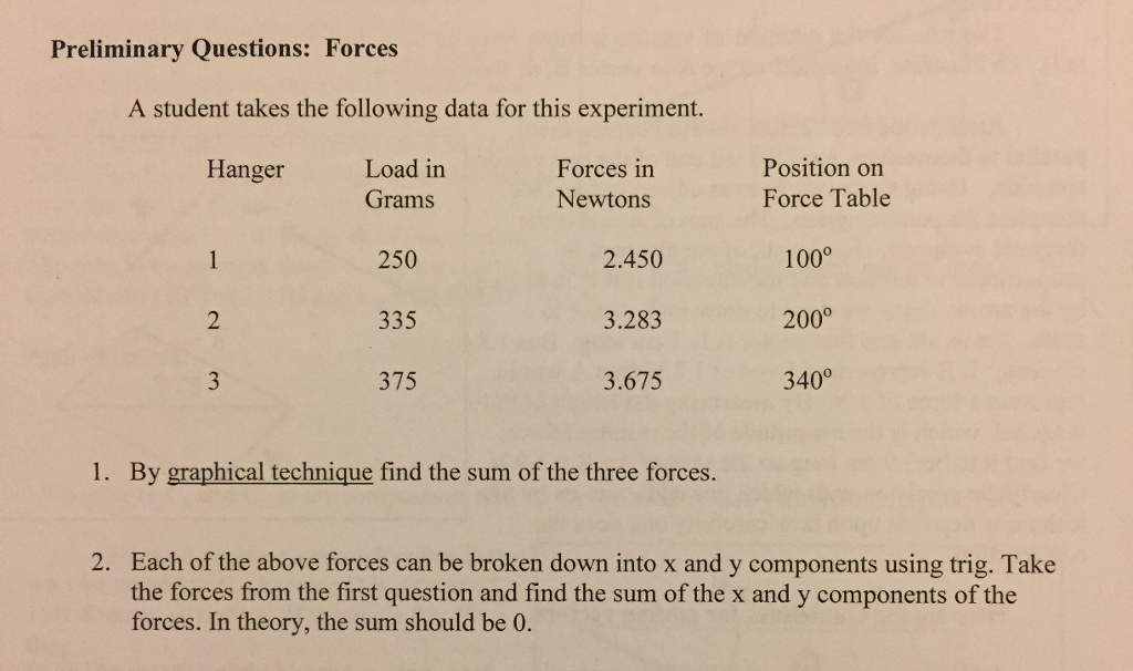 Solved Preliminary Questions: Forces A student takes the | Chegg.com