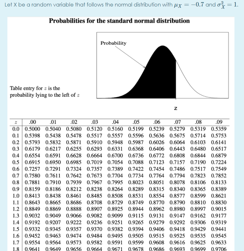 Solved Let X be a random variable that follows the normal | Chegg.com