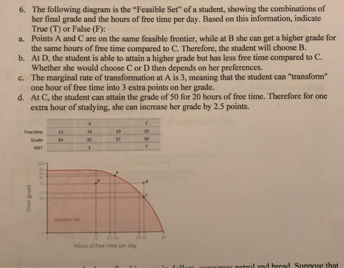 Solved 6. The following diagram is the "Feasible Set" of a | Chegg.com
