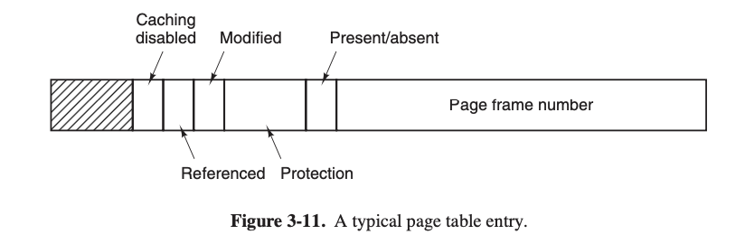 Figure 3-11. A typical page table entry.Figure 3-9. | Chegg.com