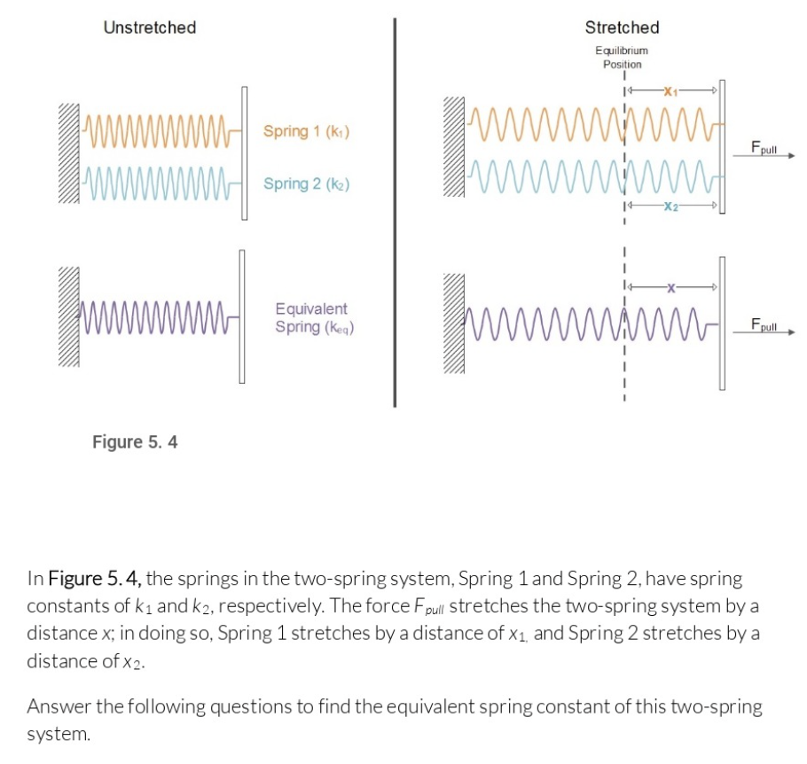Solved a) In terms of the variables given in the diagram | Chegg.com