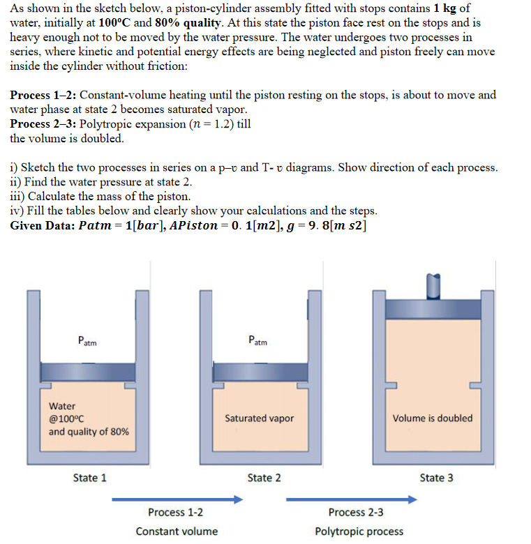 Solved As shown in the sketch below, a piston-cylinder | Chegg.com