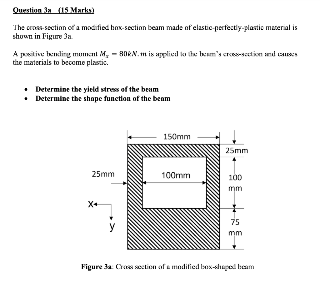 The cross-section of a modified box-section beam made | Chegg.com