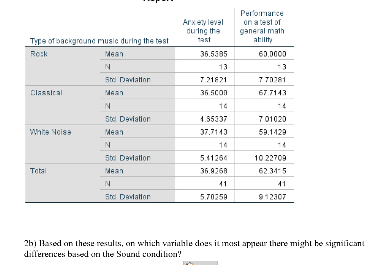 [Solved]: 2b) Based on these results, on which variable doe