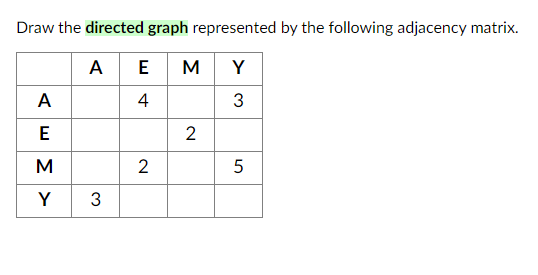 Solved What is the adjacency list that represents the | Chegg.com