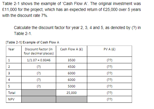 Solved Table 2-1 shows the example of 'Cash Flow A'. The | Chegg.com