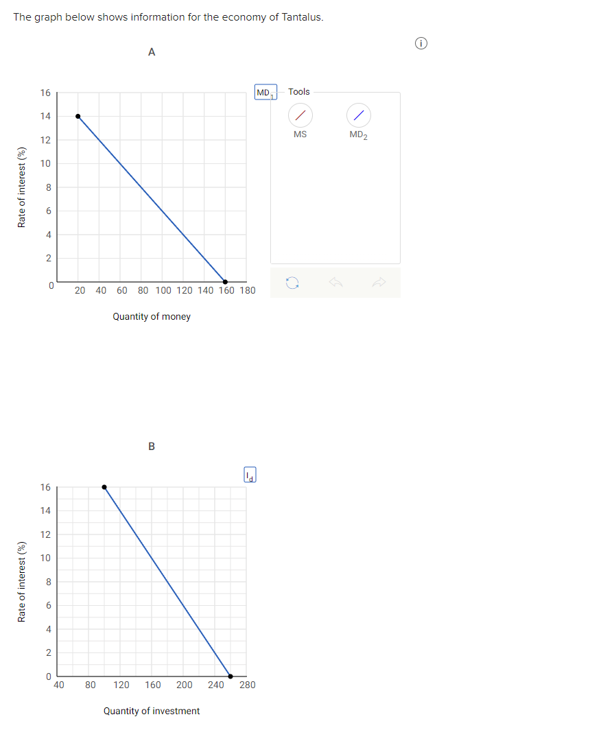 Solved The graph below shows information for the economy of | Chegg.com