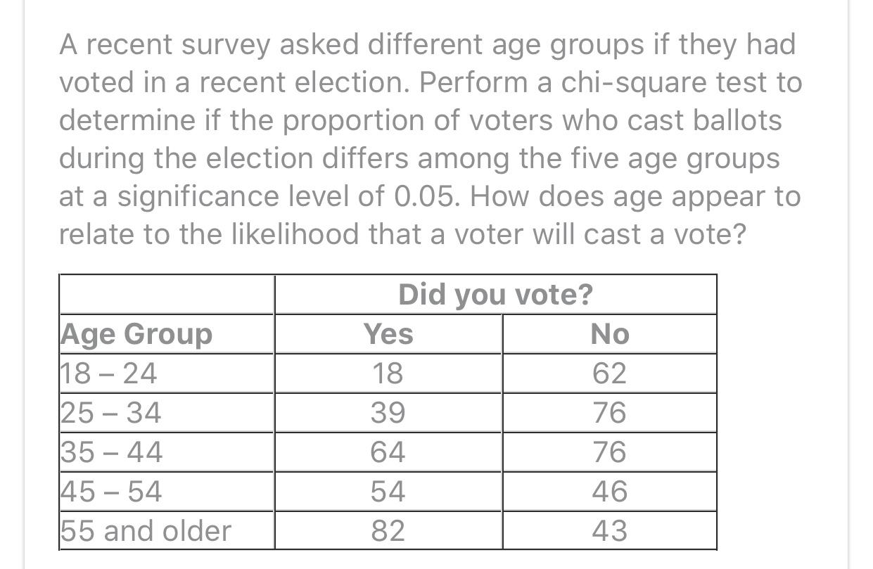 Solved A recent survey asked different age groups if they | Chegg.com