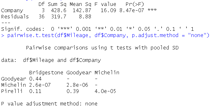 R studio Anova and Pairwise t test. The code is the | Chegg.com