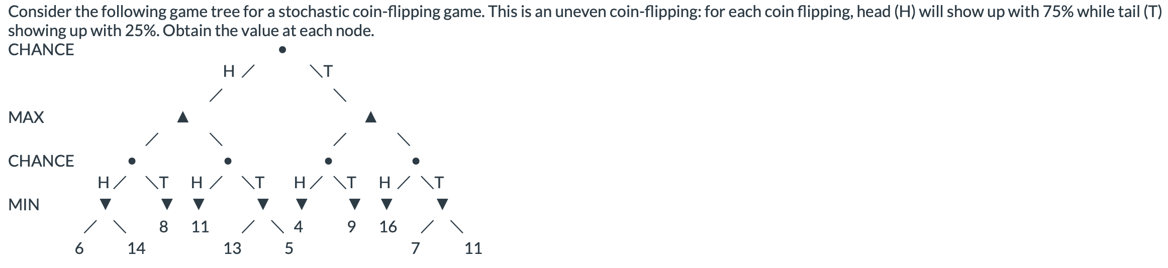 Solved Consider the following game tree for a stochastic | Chegg.com