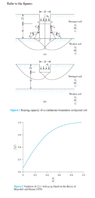 Solved For a continuous foundation in two-layered clay, | Chegg.com