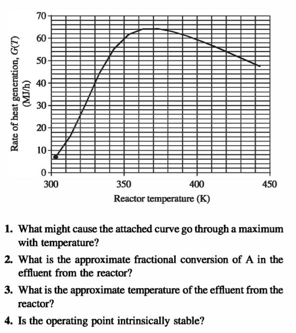 Problem 8-8 (Level 1) The homogeneous reaction of A | Chegg.com