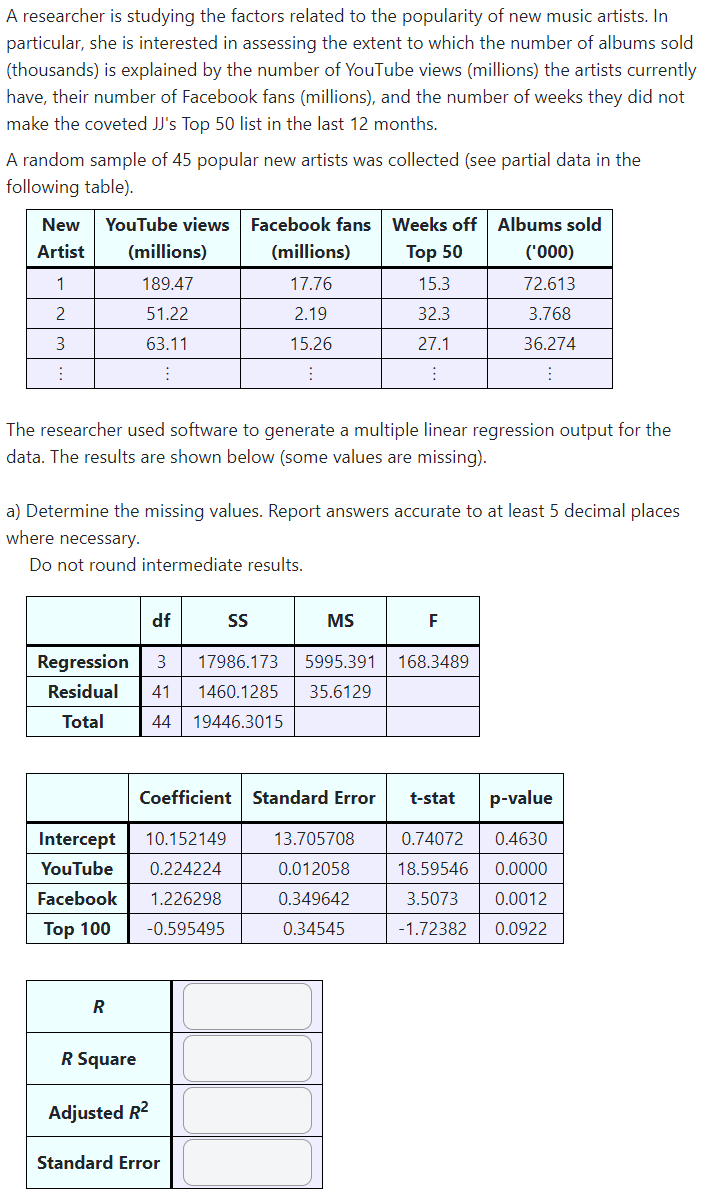 Solved A researcher is studying the factors related to the | Chegg.com