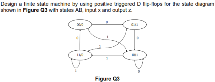 Solved Design a finite state machine by using positive | Chegg.com