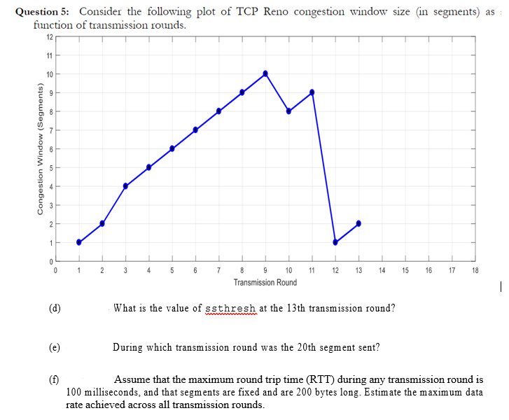 Solved Question 5: Consider the following plot of TCP Reno | Chegg.com