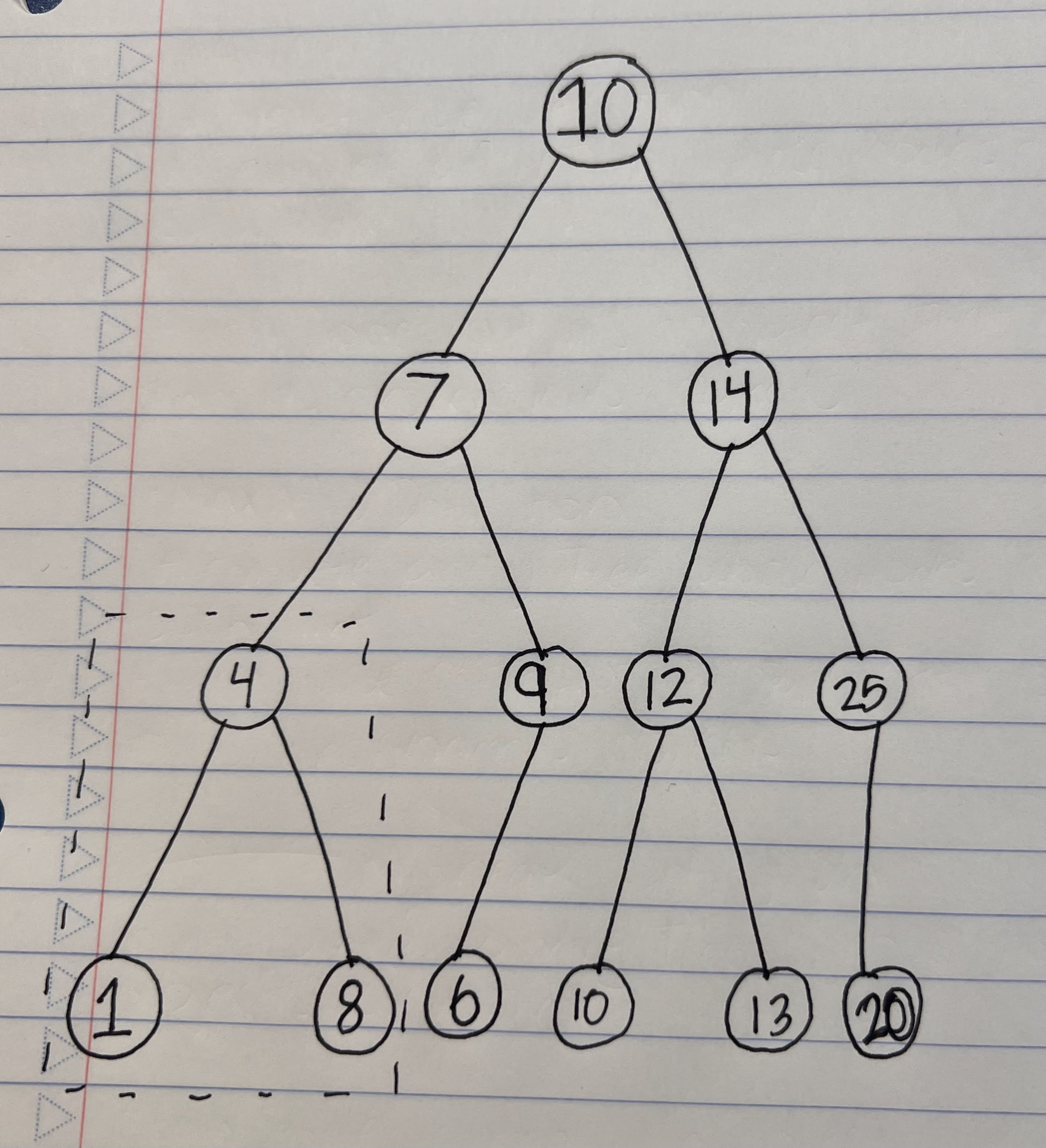 Solved Writing Code (a) Since before you start to generate | Chegg.com