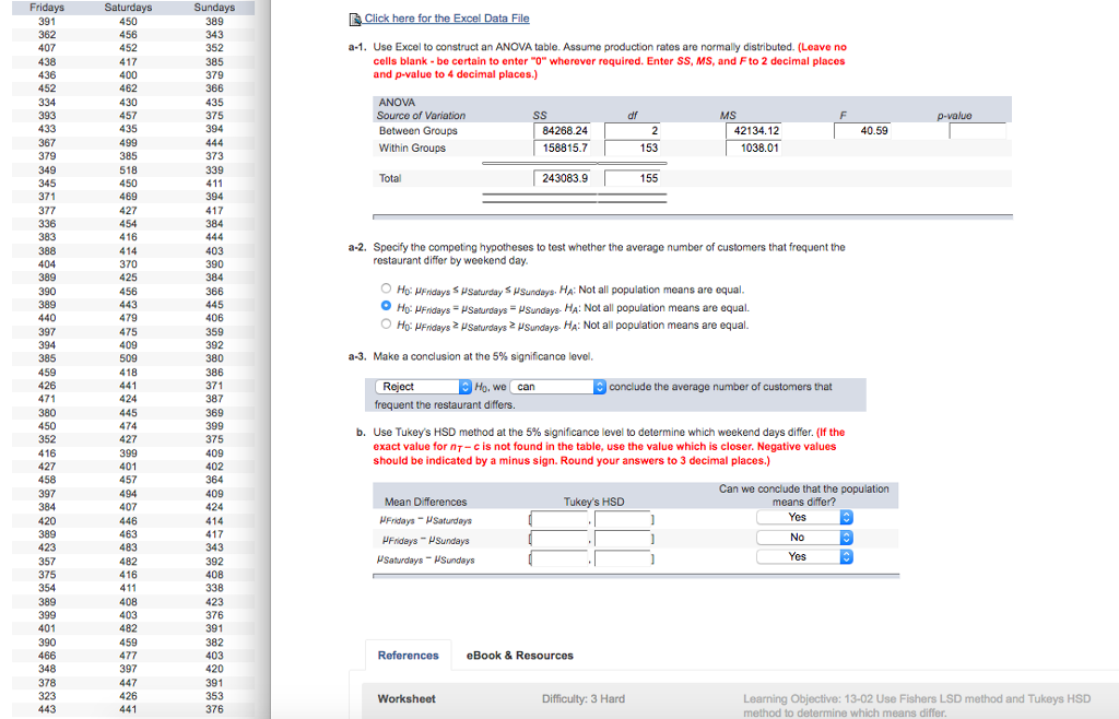 Solved a-1. Use Excel to construct an ANOVA table. Assume | Chegg.com
