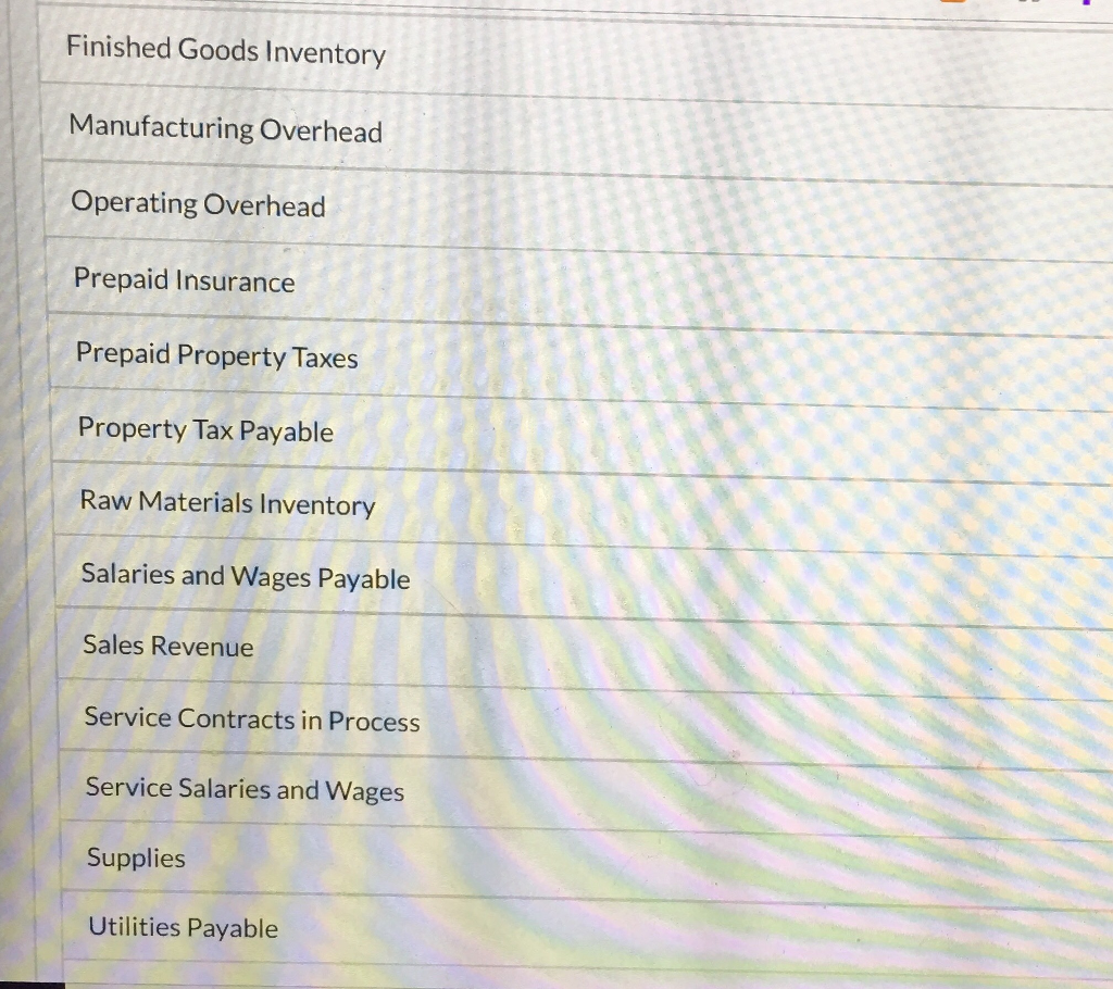 Solved Finished Goods Inventory Manufacturing Overhead | Chegg.com