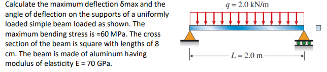 Solved 9 = 2.0 kN/m Calculate the maximum deflection max and | Chegg.com