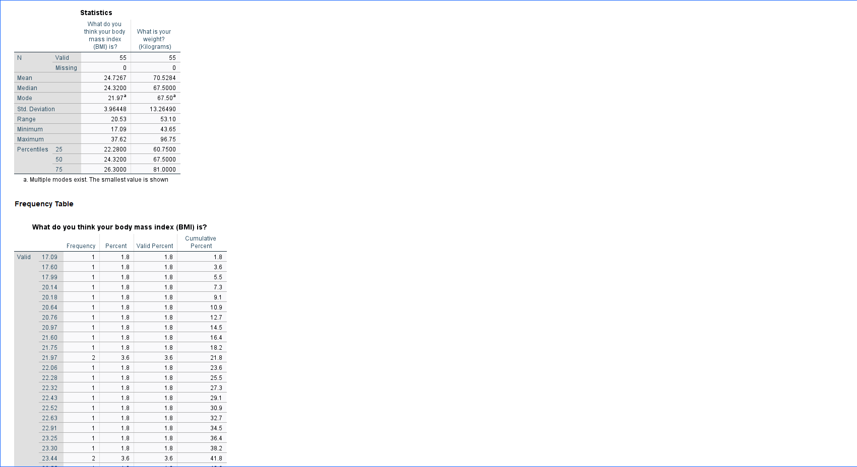 Solved Use the recoded variables and not the | Chegg.com