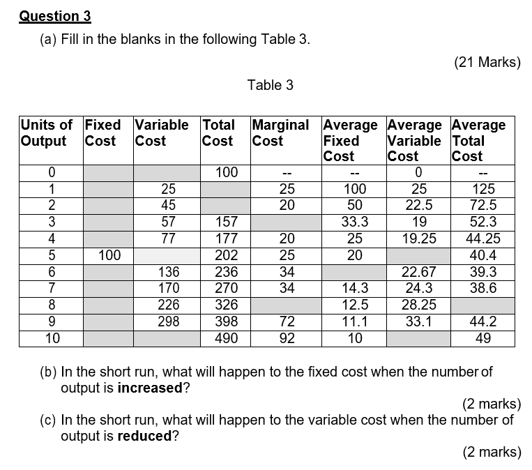 Solved Question 3 (a) Fill in the blanks in the following | Chegg.com