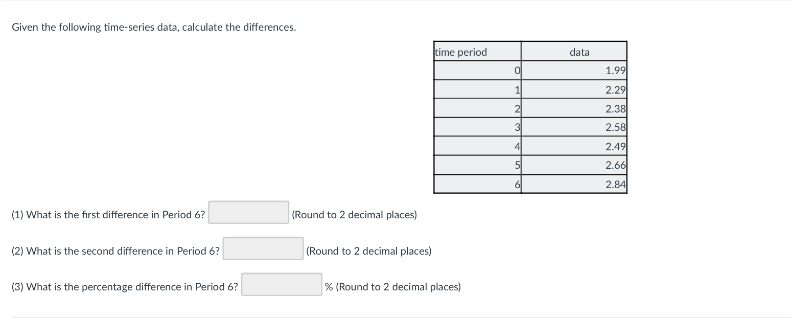 Solved Given the following time-series data, calculate the | Chegg.com