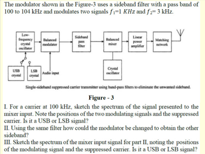 The modulator shown in the Figure-3 uses a sideband | Chegg.com
