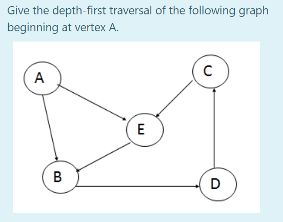 Solved Give the depth-first traversal of the following graph | Chegg.com