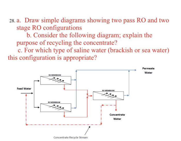 Solved 28. a. Draw simple diagrams showing two pass RO and | Chegg.com