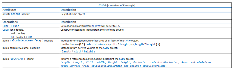 Solved Description In this lab, you will write Java code to | Chegg.com
