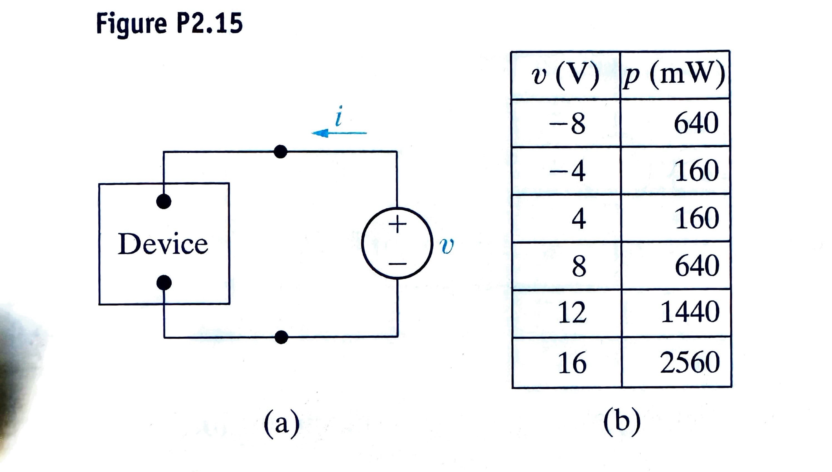 Solved 2.15 ﻿A variety of voltage source values were applied | Chegg.com