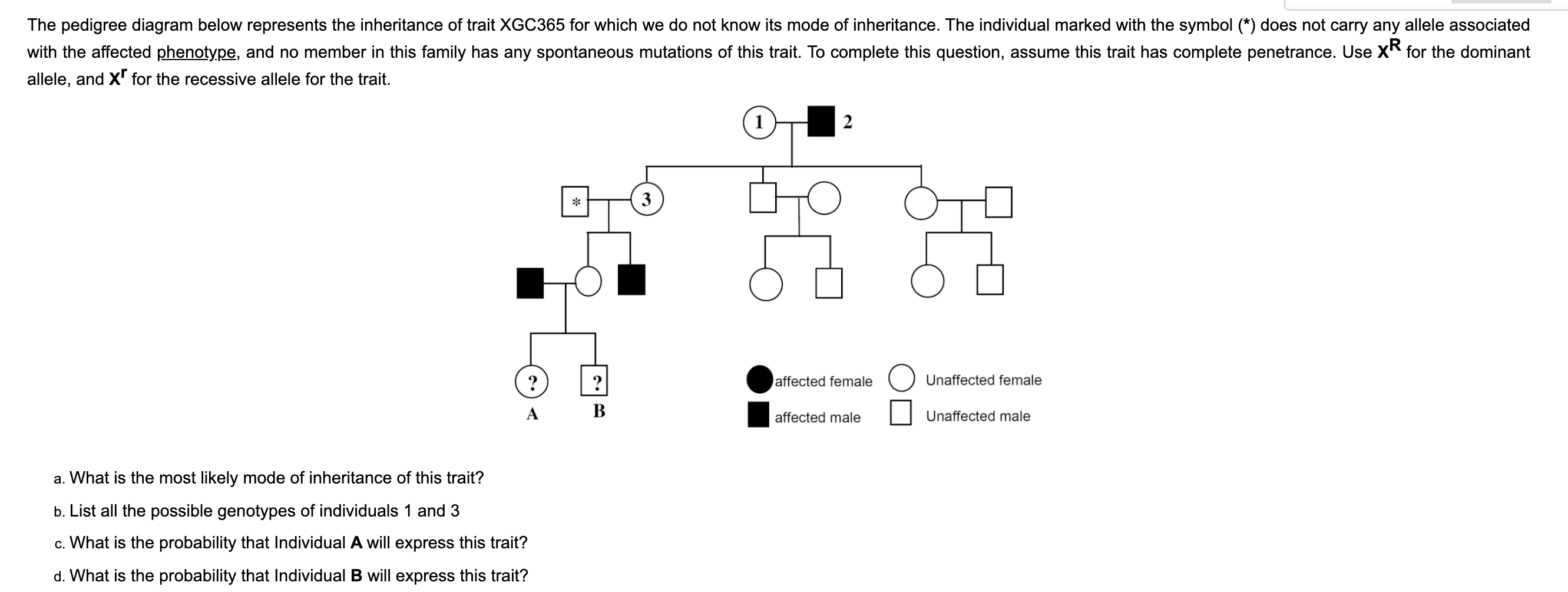 Solved The pedigree diagram below represents the inheritance | Chegg.com