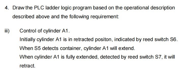 Solved helpDraw the PLC ladder logic program based on the | Chegg.com