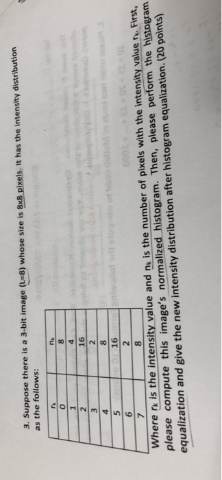 Solved 3. Suppose there is a 3-bit image (L-8) whose size is | Chegg.com