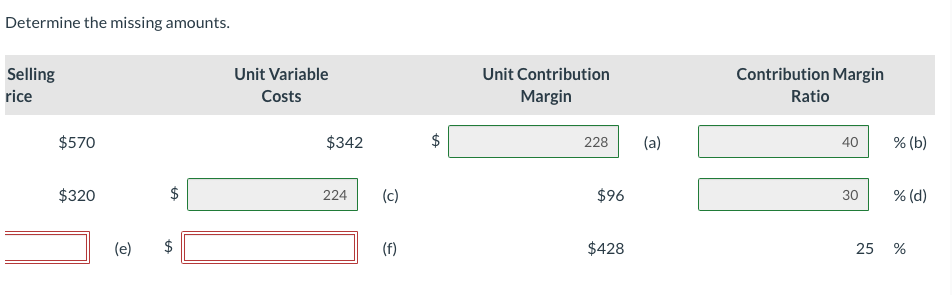 Solved Determine the missing amounts. Determine the missing | Chegg.com